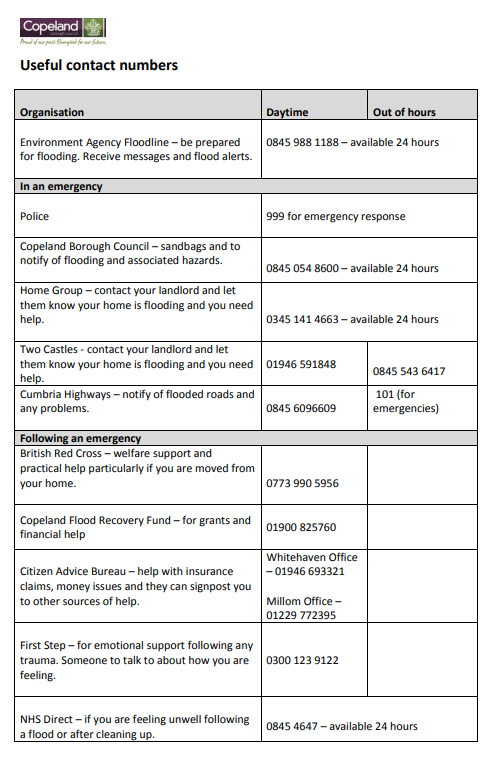 OTHER USEFUL CONTACTS – PARTON PARISH COUNCIL